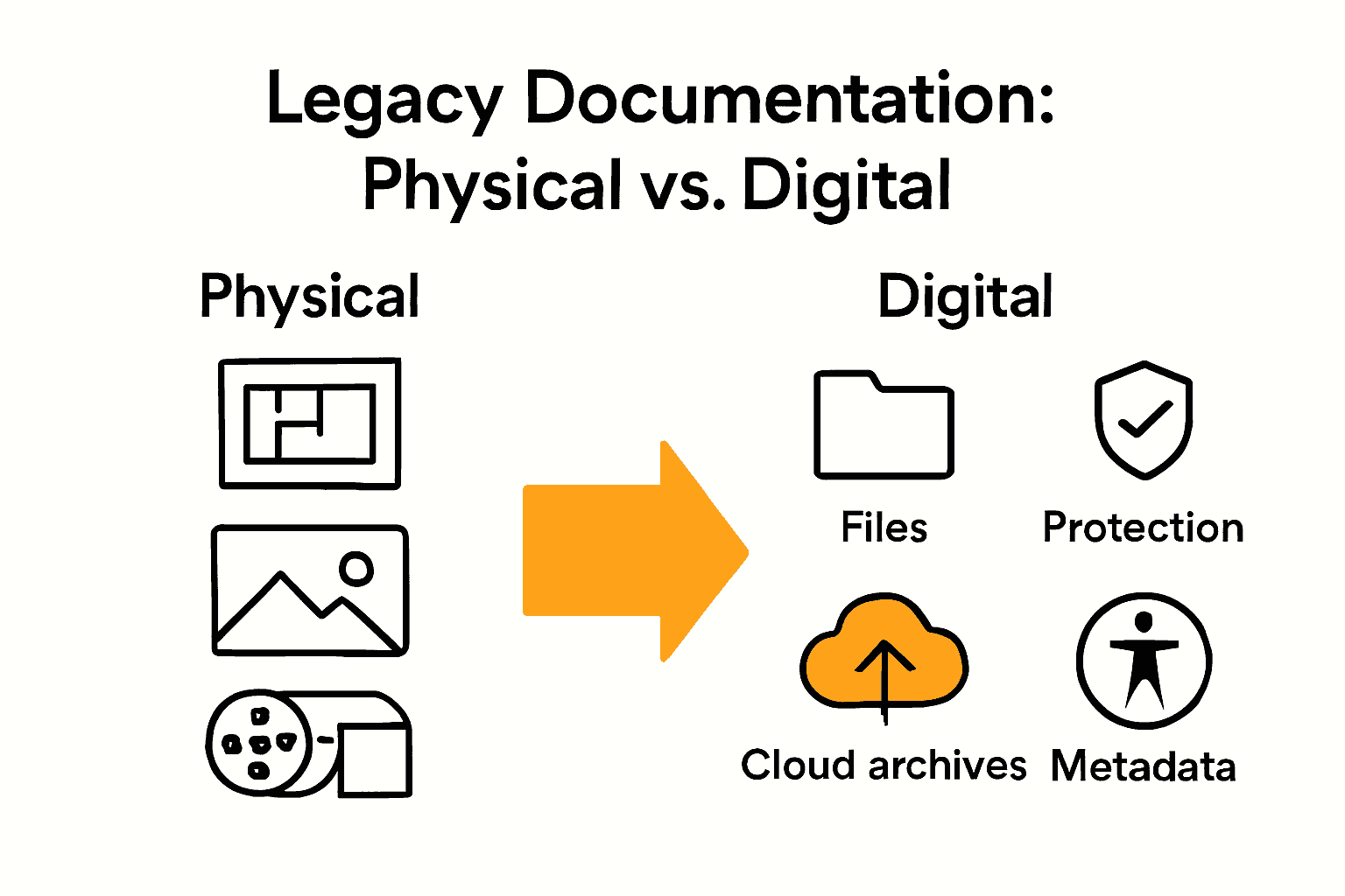 What Is Legacy Documentation? Complete Explanation