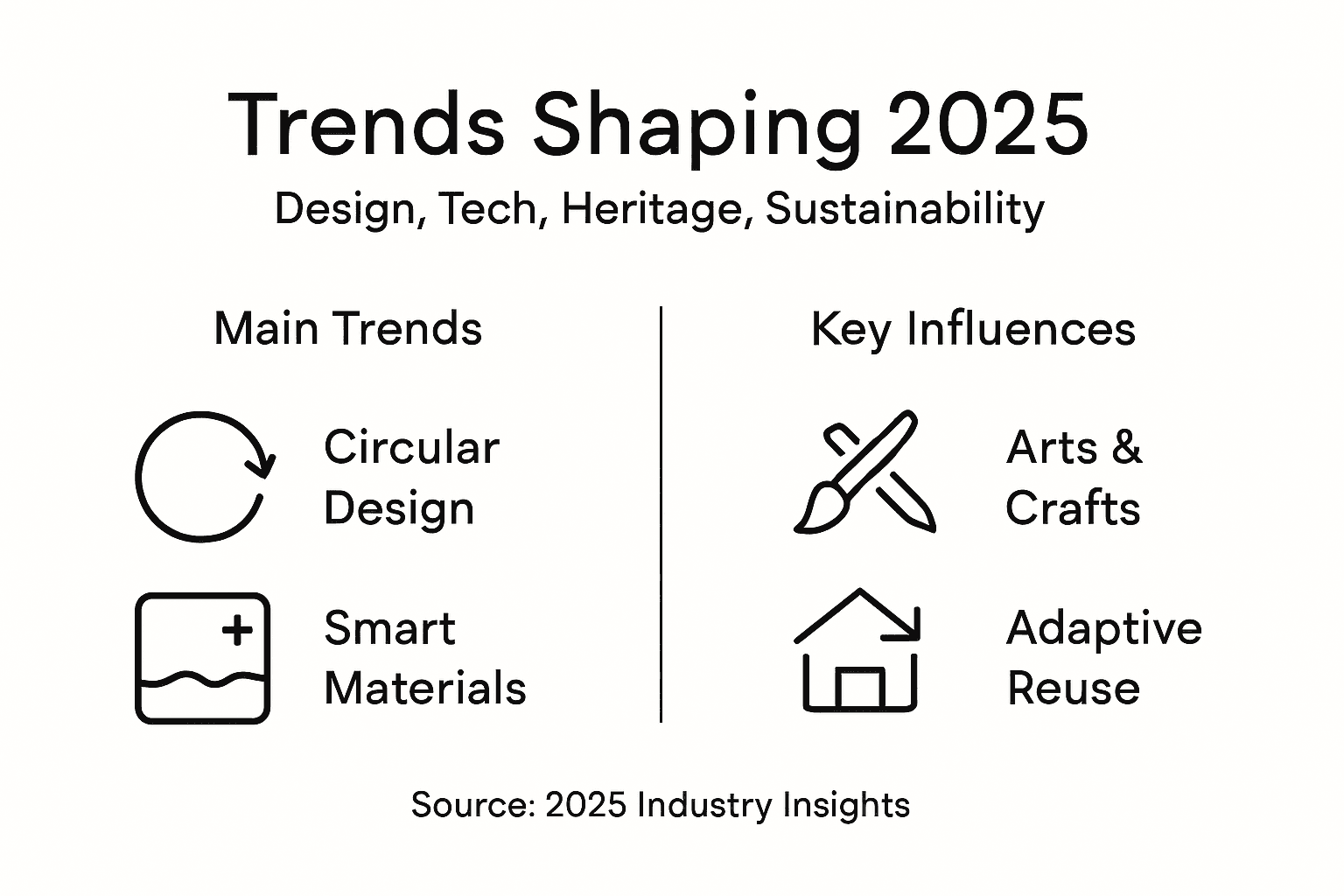 Architectural Trends in 2025: What Shifts Shape Legacy
