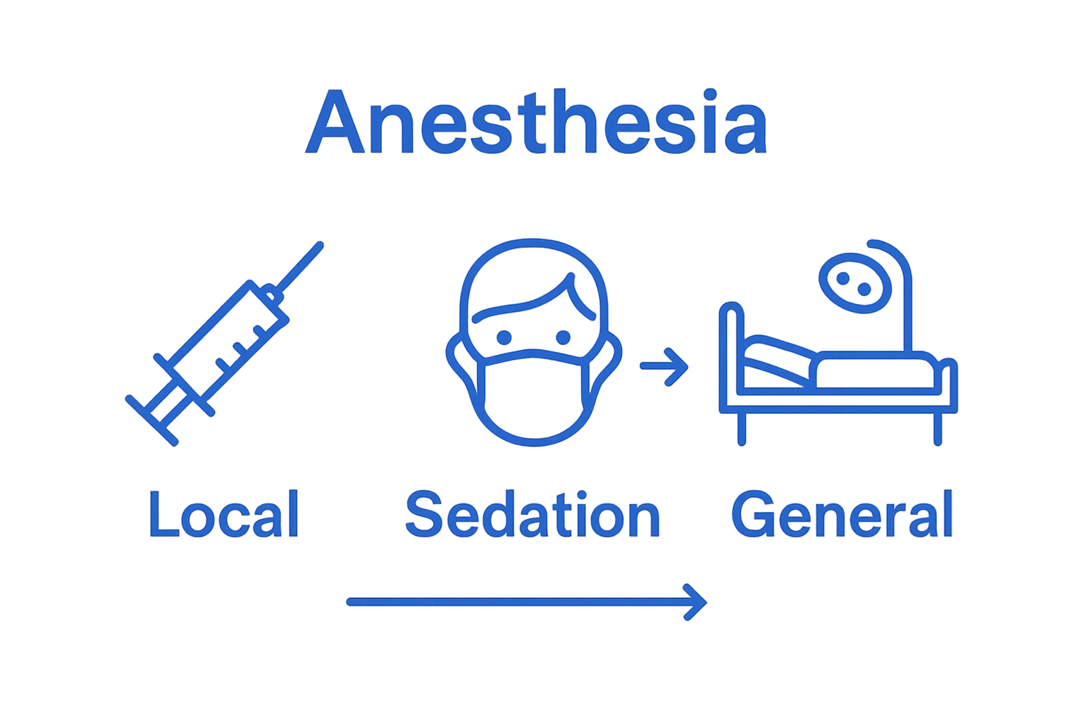Understanding the Role of Anesthesia in Dentistry - Arvada Dental ...