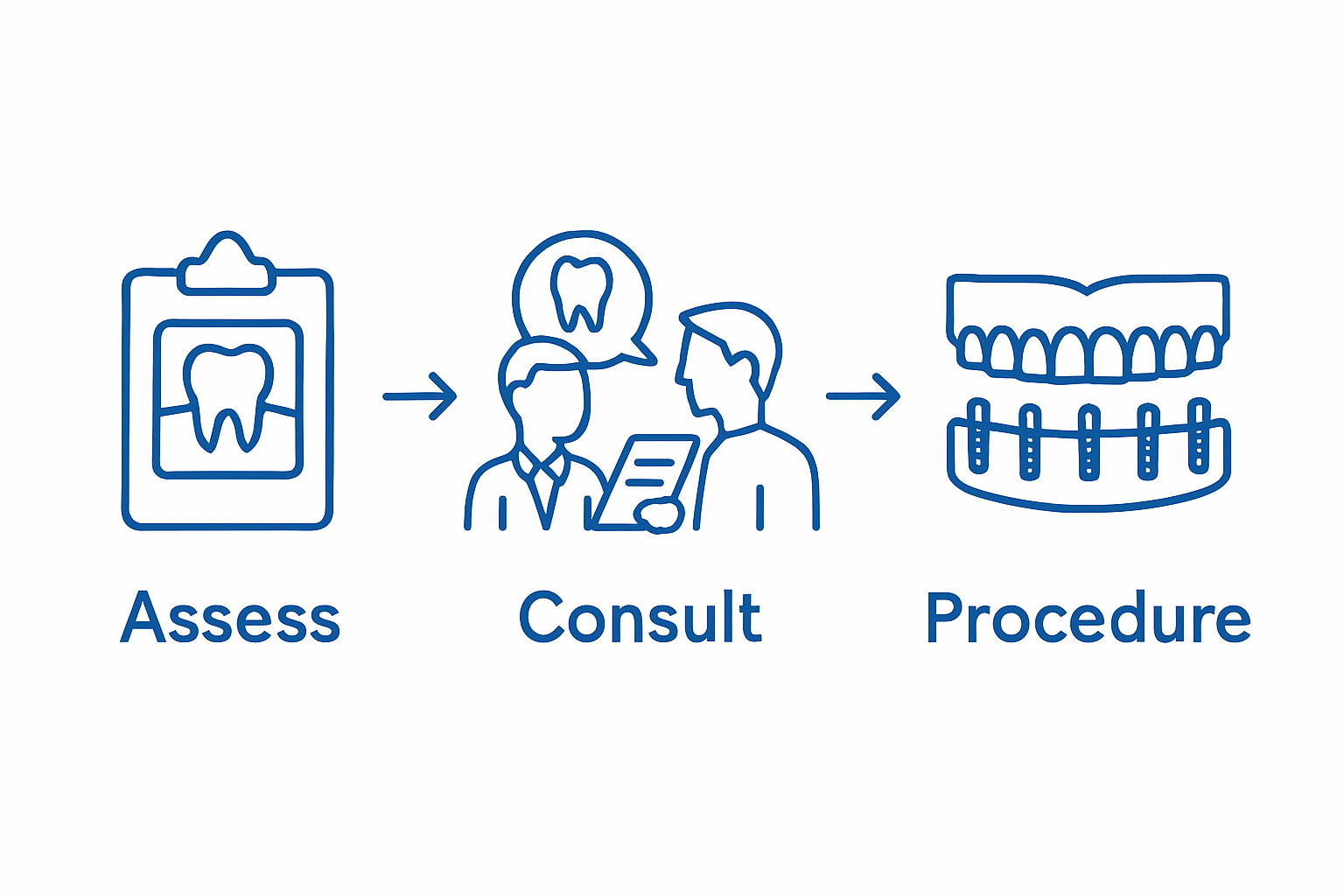 Step by Step All on 4 Implants for a Complete Smile - Arvada Dental ...