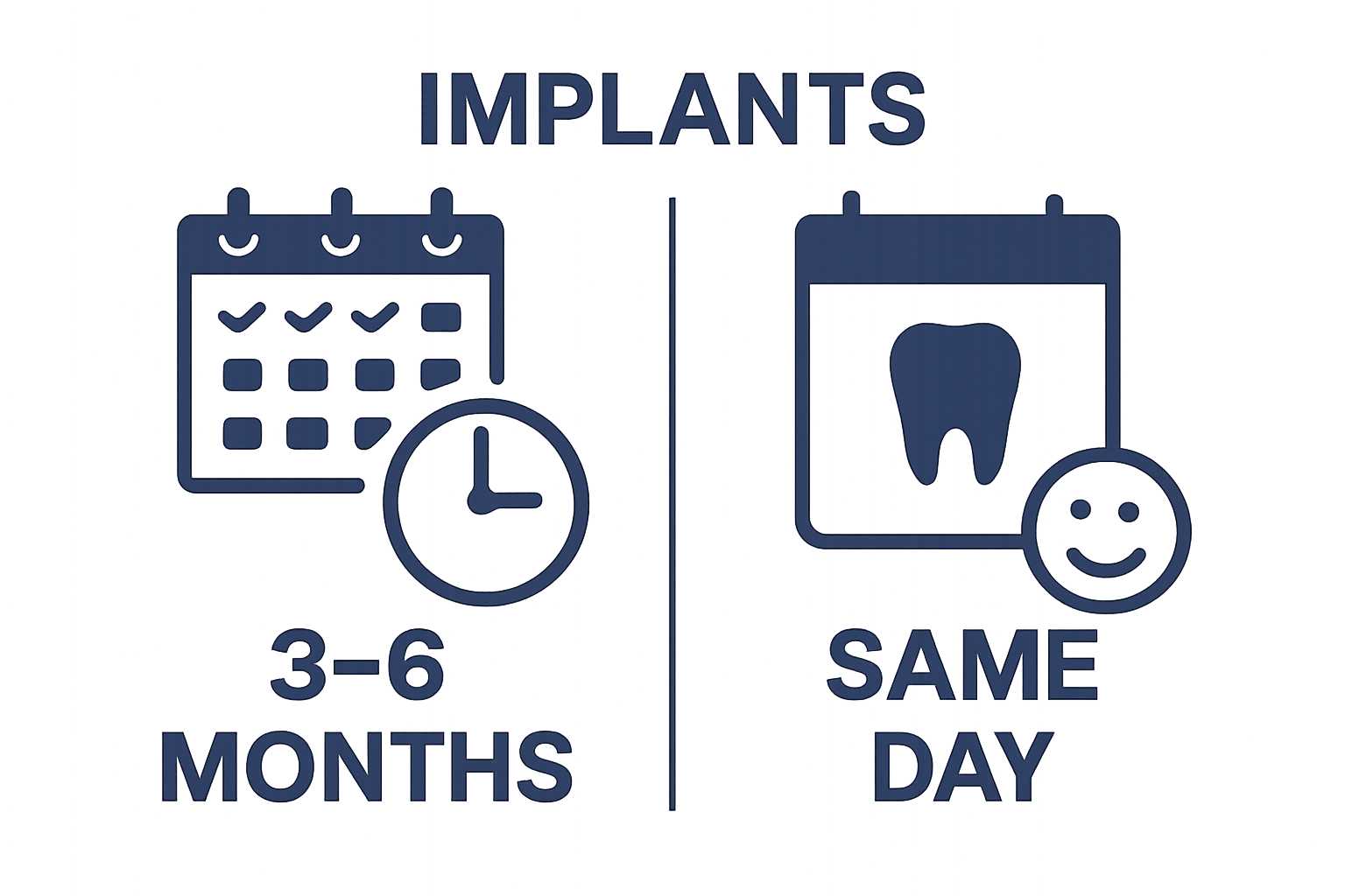 Understanding Why Same Day Implants Matter for You - Arvada Dental ...