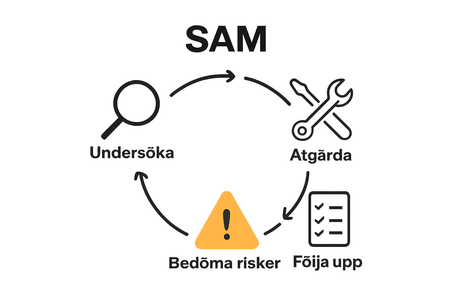 Guide till systematiskt arbetsmiljöarbete för chefer