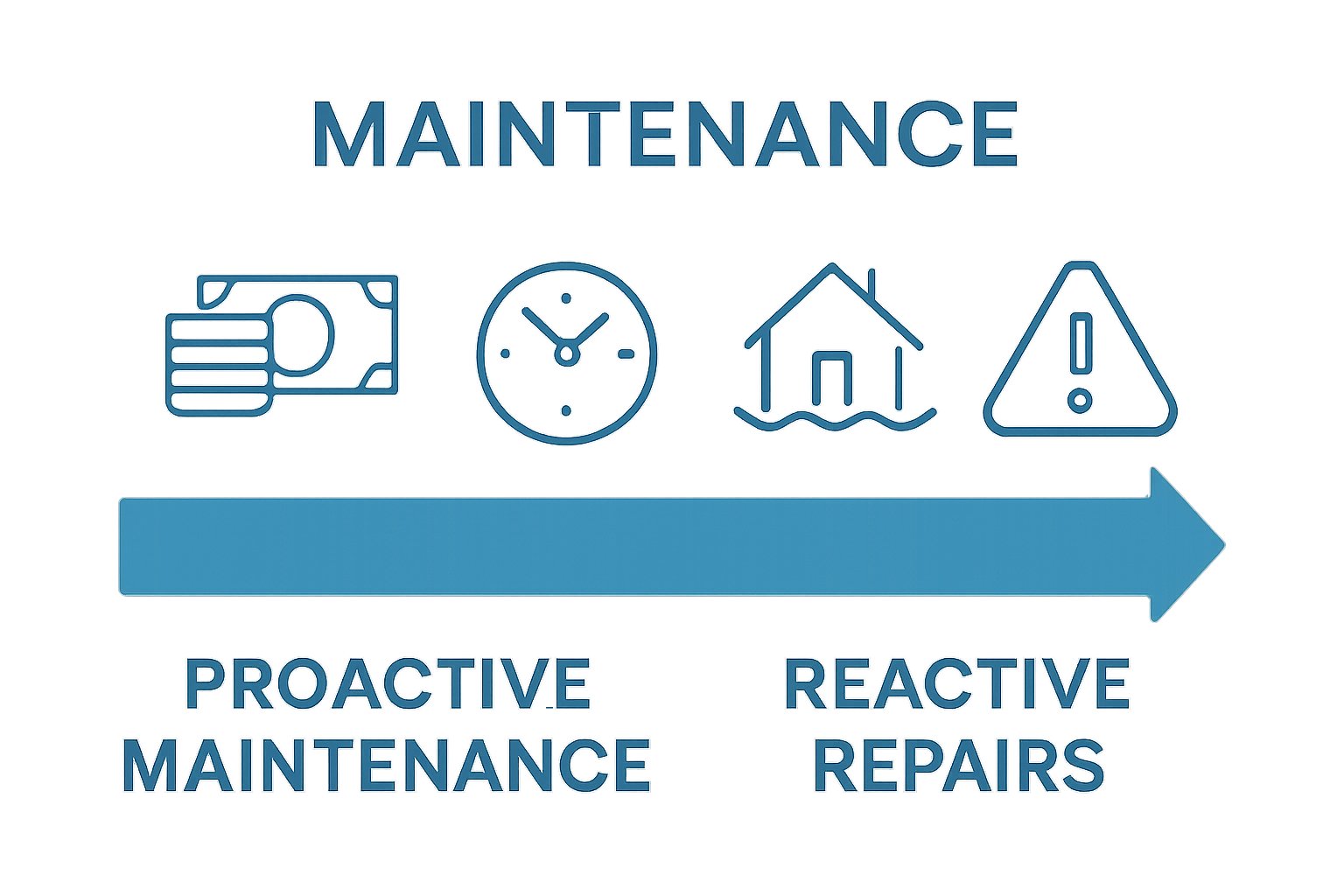 Understanding Why Schedule Drain Cleaning Matters - 8th Bend Plumbing ...