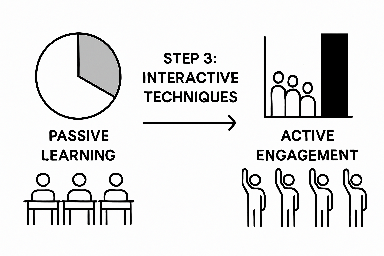 6 Ways to Boost Student Engagement for 2025 Success - Scheer Genius ...