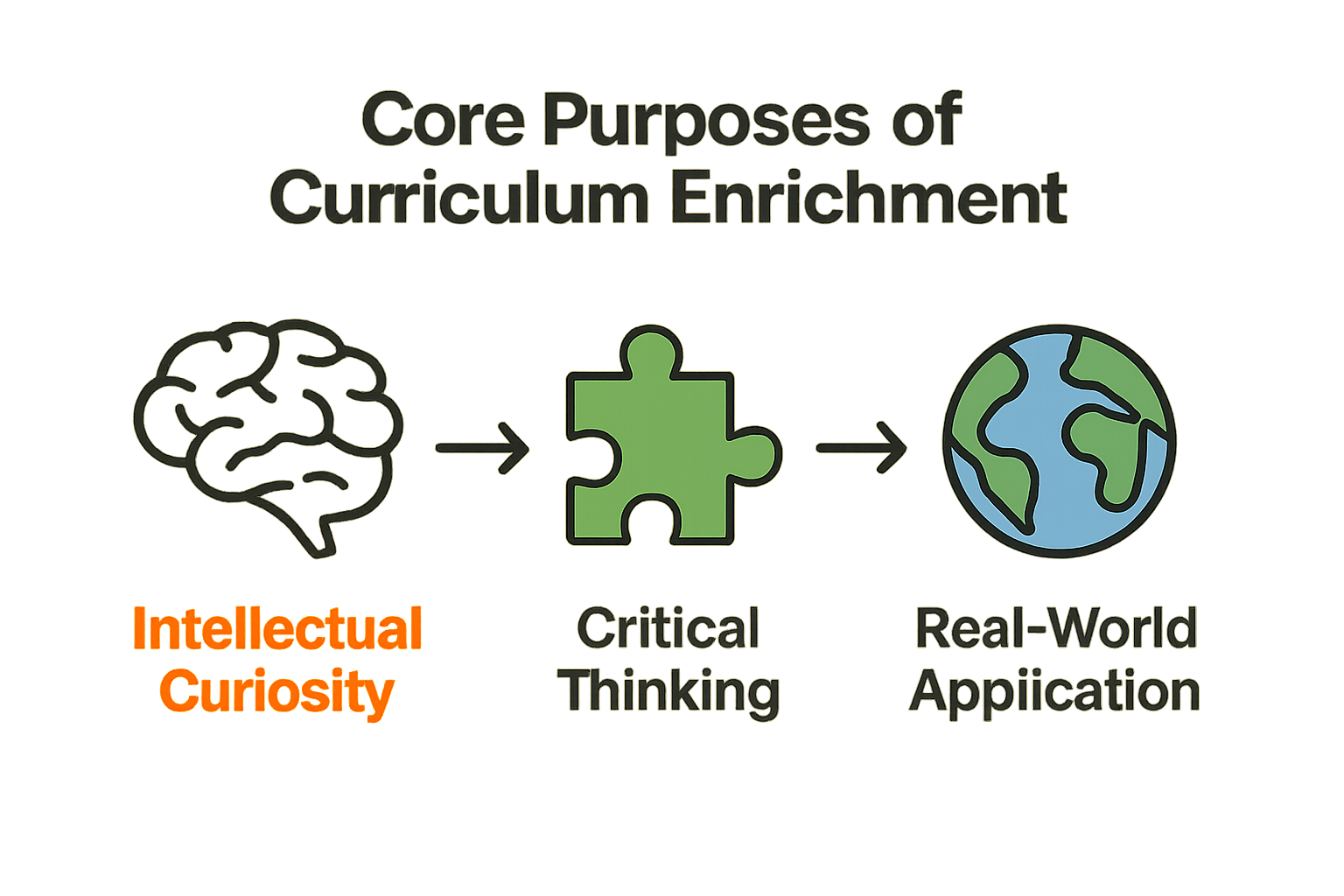 Understanding What is Curriculum Enrichment - Scheer Genius Assembly Shows