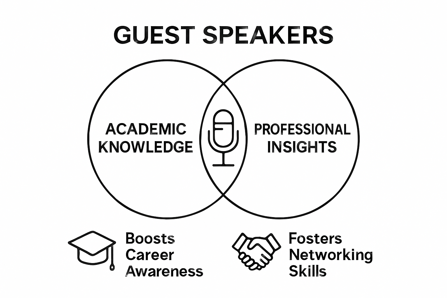 Understanding the Role of Guest Speakers in Schools - Academic ...