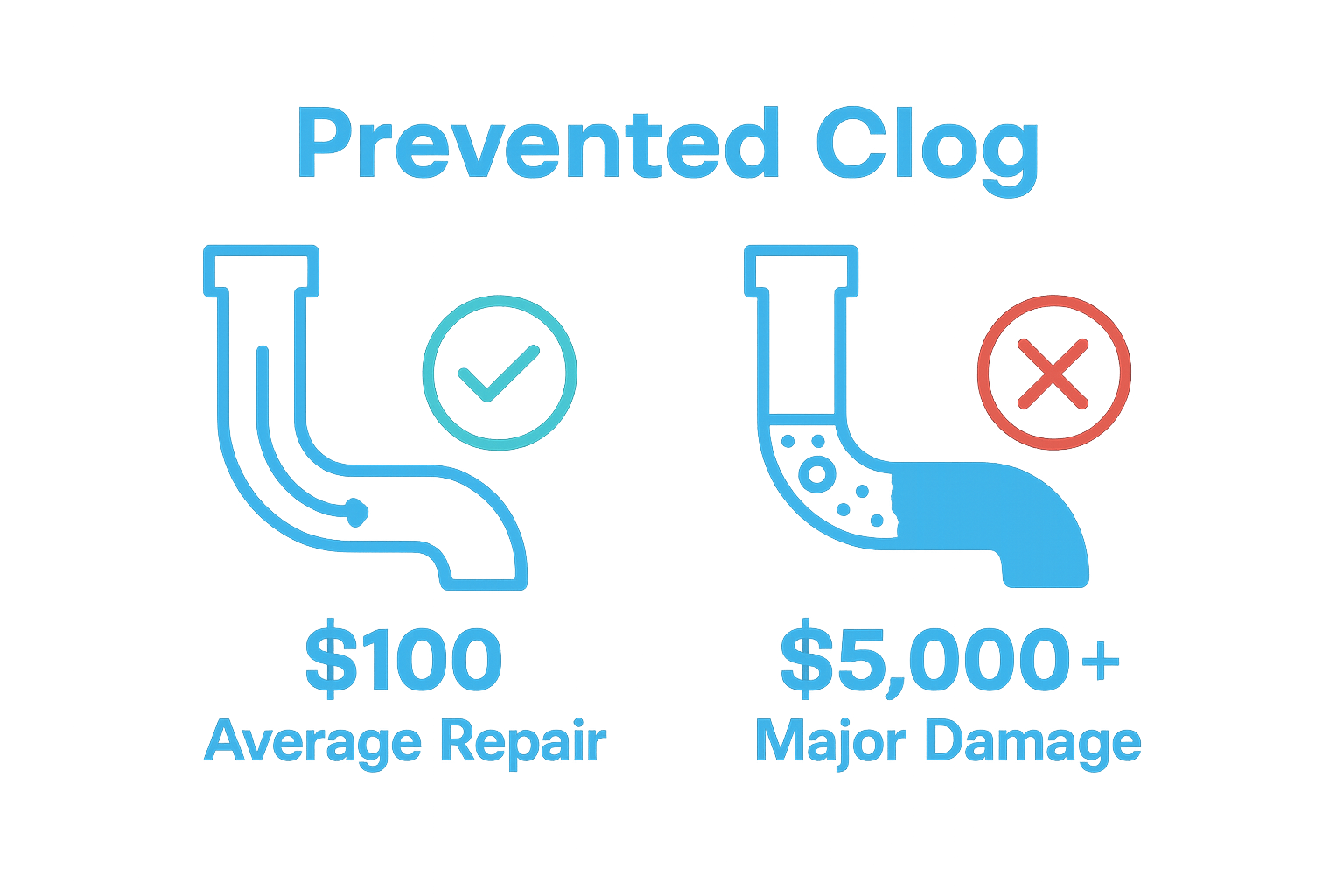 Can Clogged Drains Be Prevented? Understanding the Basics - 8th Bend ...