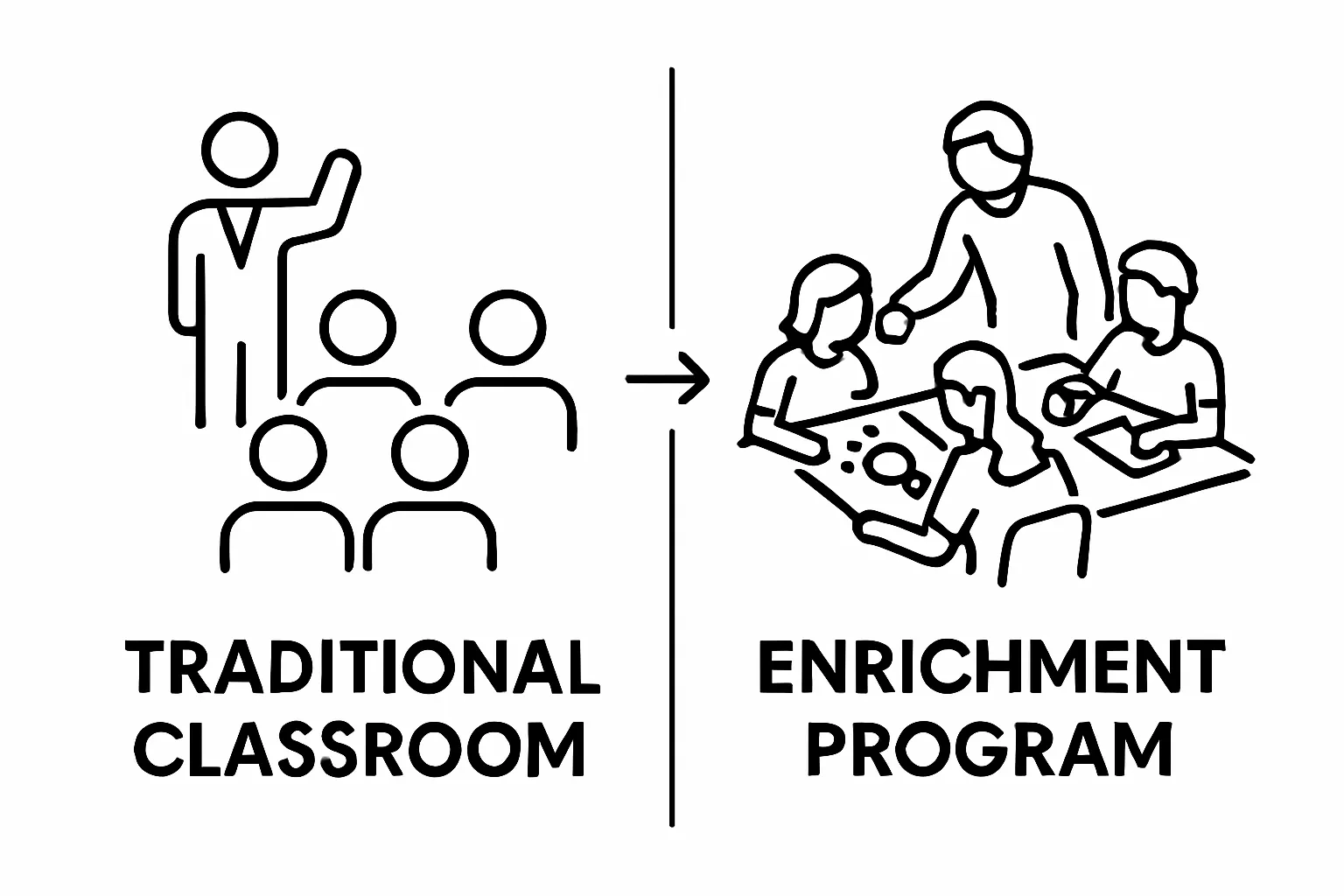 Understanding What Are Enrichment Programs for Schools - Scheer Genius Assembly Shows