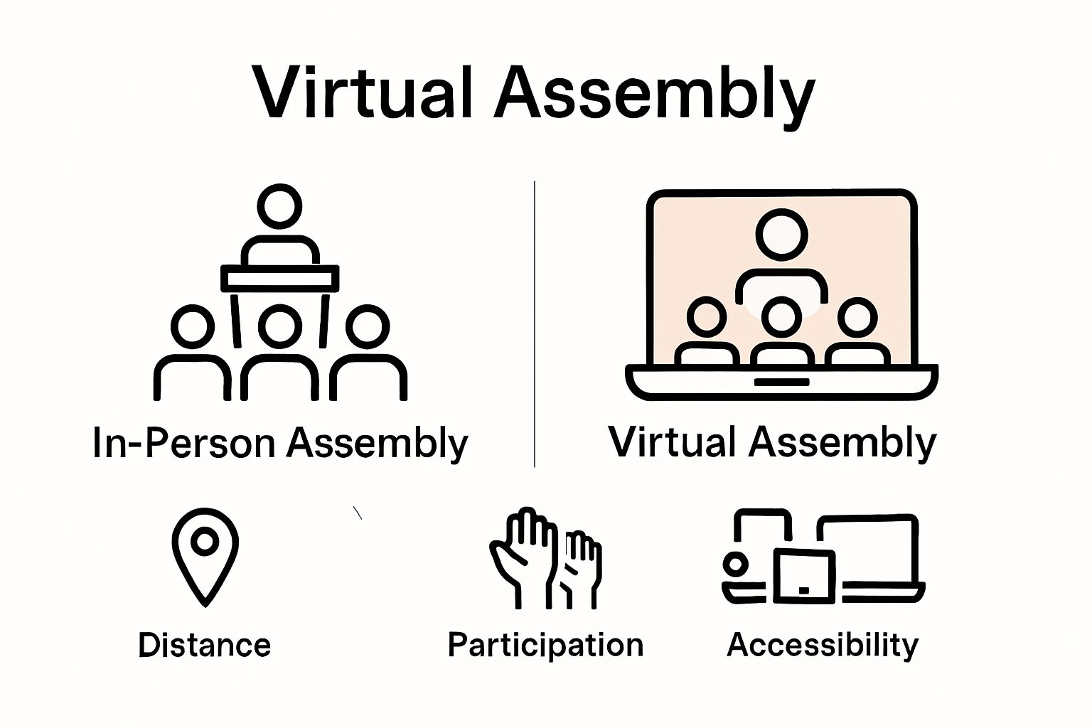 What is Virtual Learning Assembly? Understanding Its Impact - Scheer ...