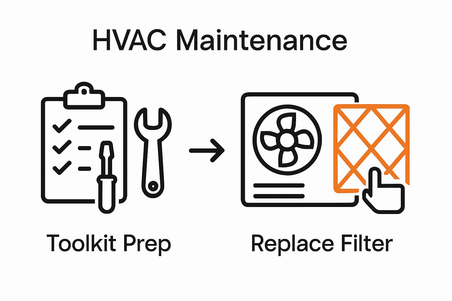 Commercial HVAC Maintenance Checklist for Optimal Performance - Colley ...
