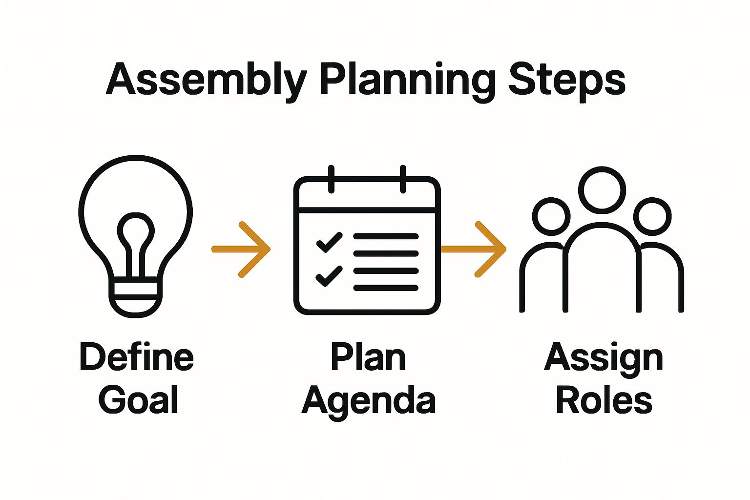Effective Classroom Assembly Preparation: A Step-by-Step Guide - Scheer ...