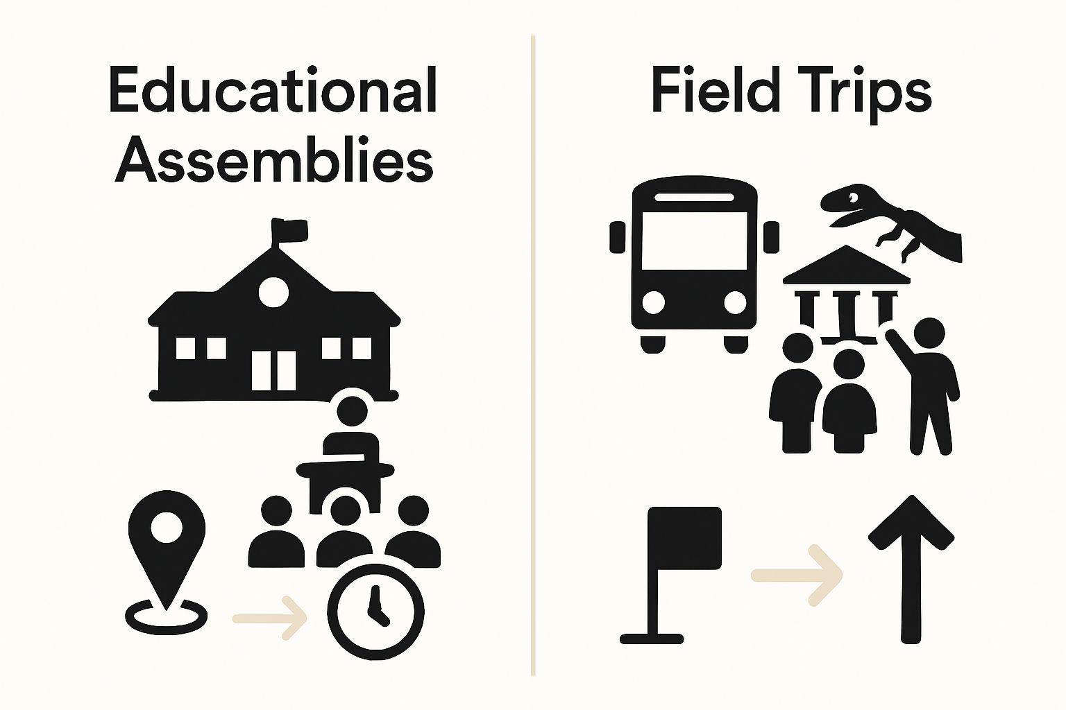 Understanding Educational Assemblies vs Field Trips - Scheer Genius Assembly Shows