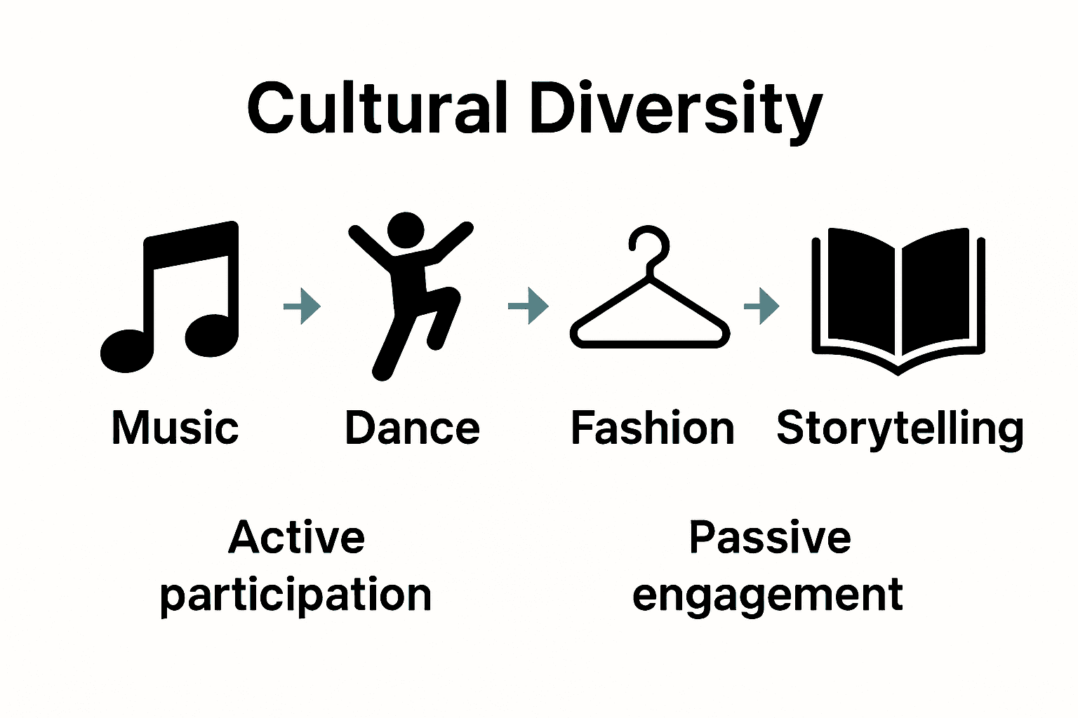 Complete Guide to the Importance of Cultural Diversity Assemblies ...