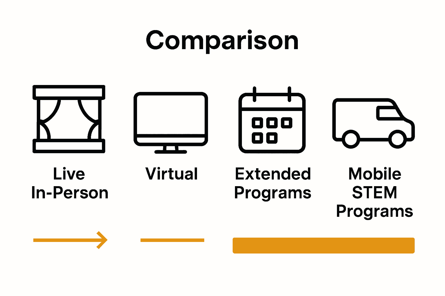 STEM Assemblies Explained: Formats, Impact, Booking - Academic ...
