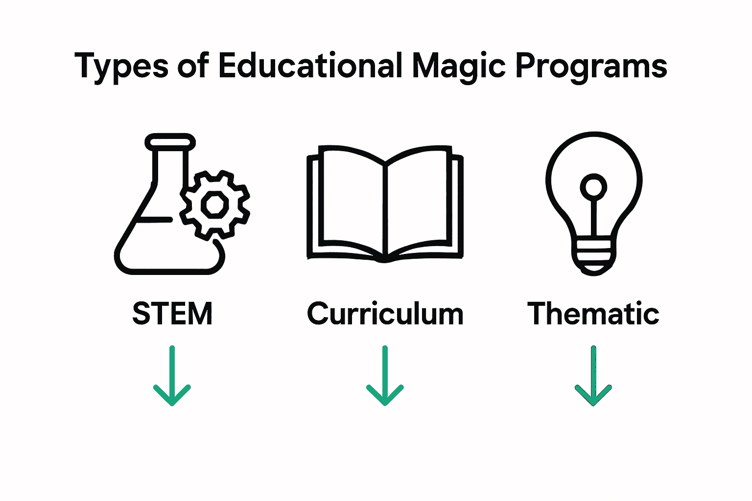 What Is Educational Magic Show? Complete Guide - Scheer Genius Assembly Shows