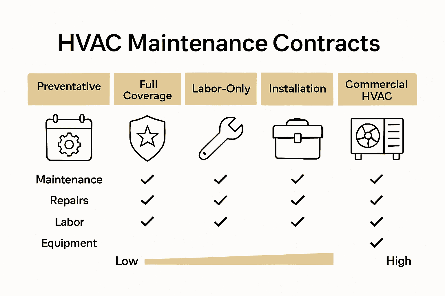 HVAC Maintenance Contracts Explained: Key Benefits and Costs - Colley ...