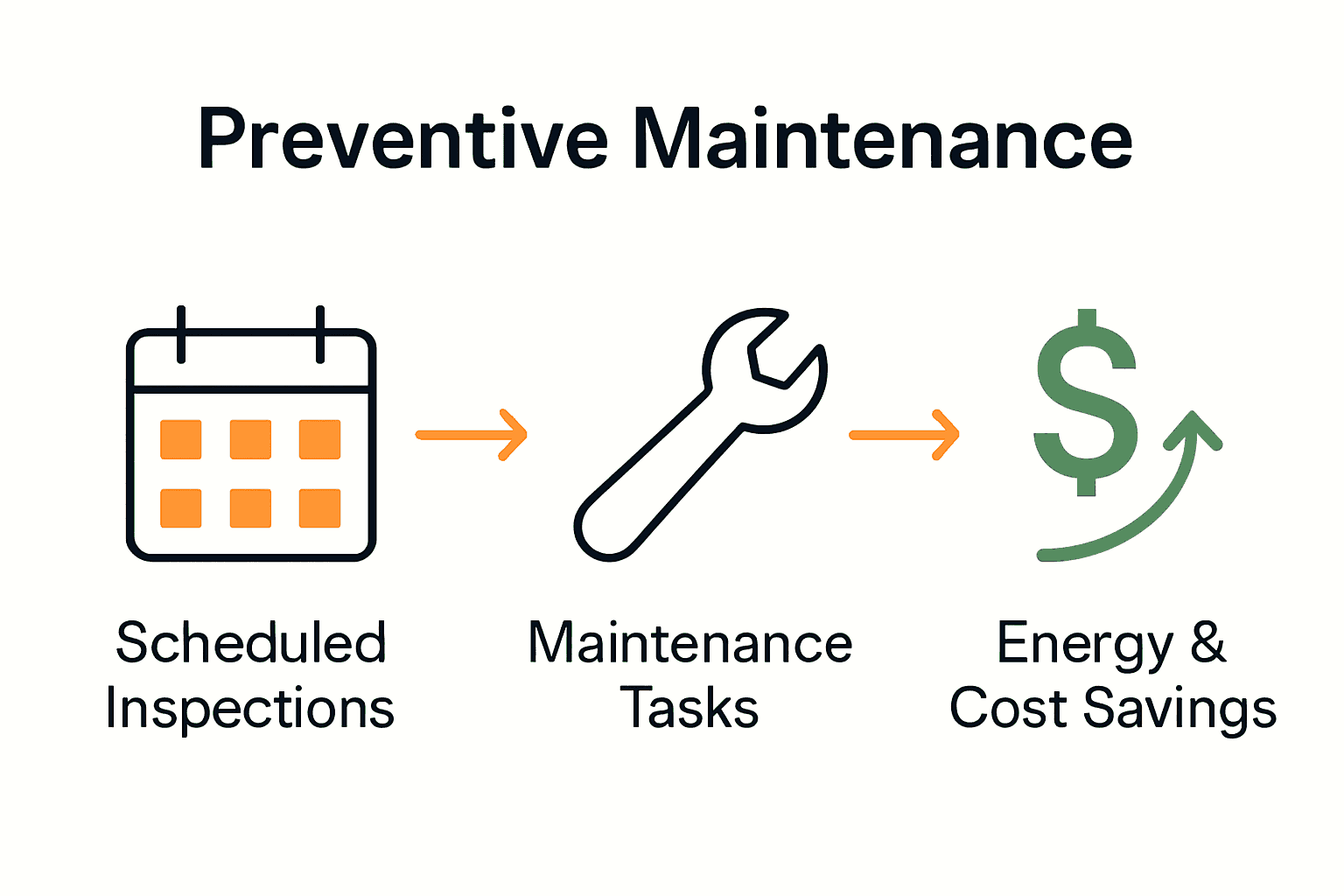 What Is Preventive HVAC Maintenance? Complete Guide