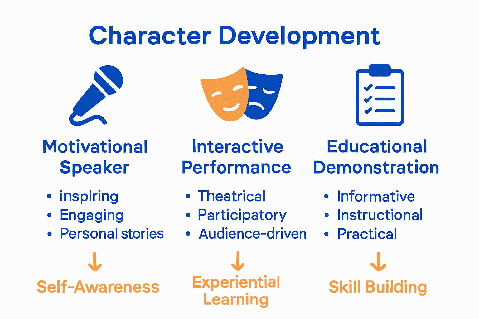 Role of Assemblies in Character Education Explained - Scheer Genius Assembly Shows