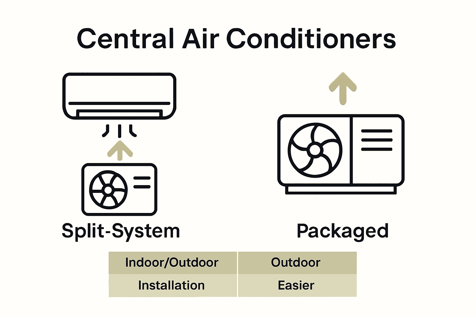 How Central Air Works: Complete Guide for Homeowners - Colley Refrigeration