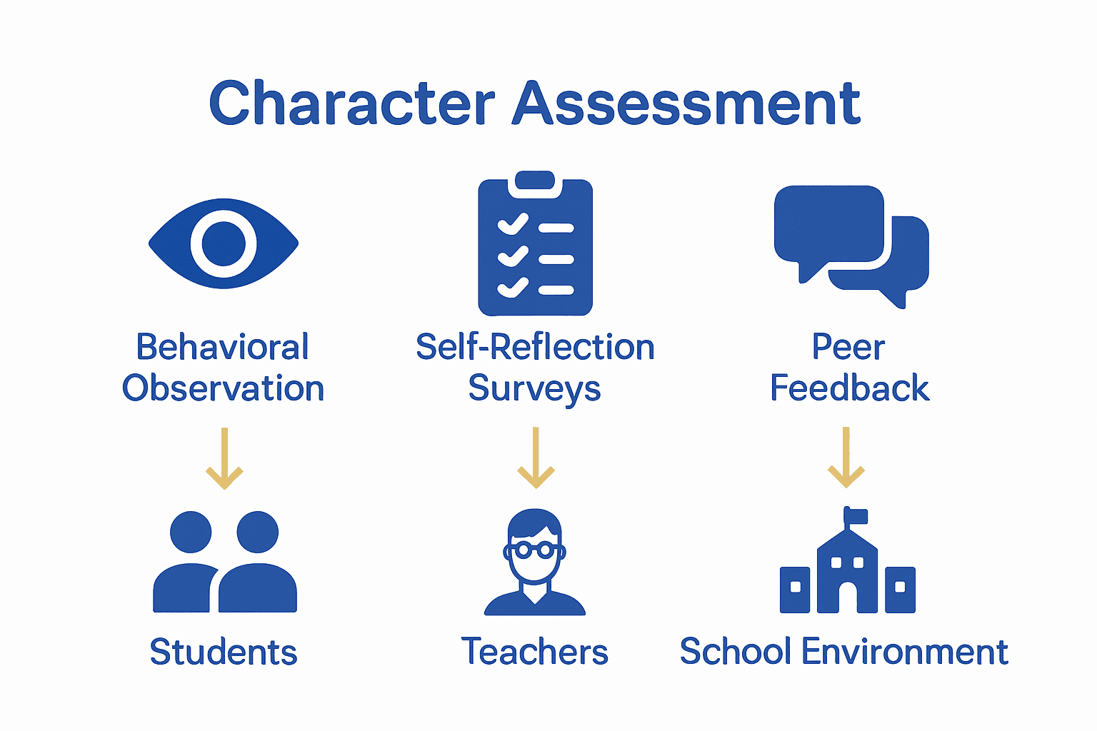 Complete Guide to Character Education in Schools - Scheer Genius Assembly Shows