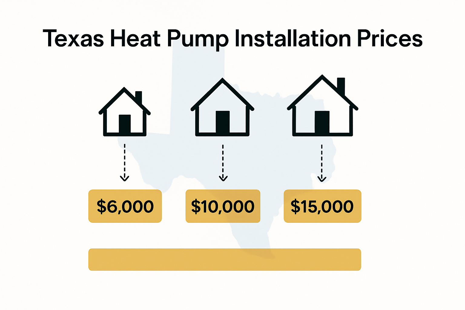 How Much Does a Heat Pump Really Cost in 2025 - Colley Refrigeration