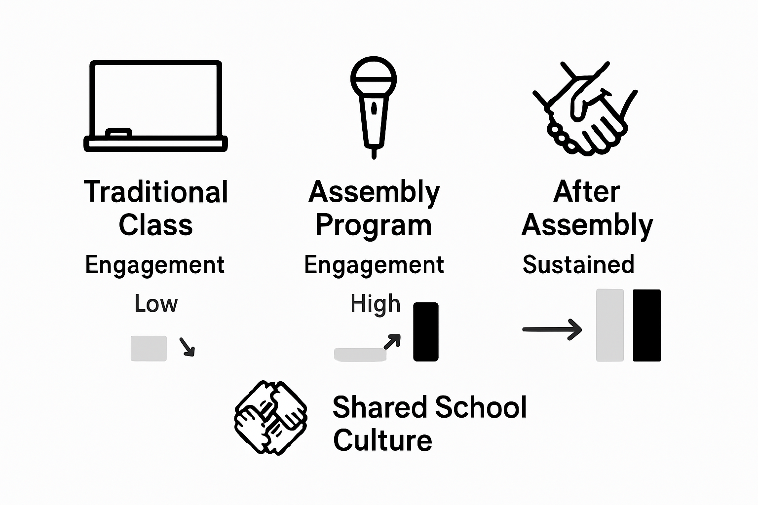 K-12 School Assembly Programming Impact in Fresno - Academic Entertainment