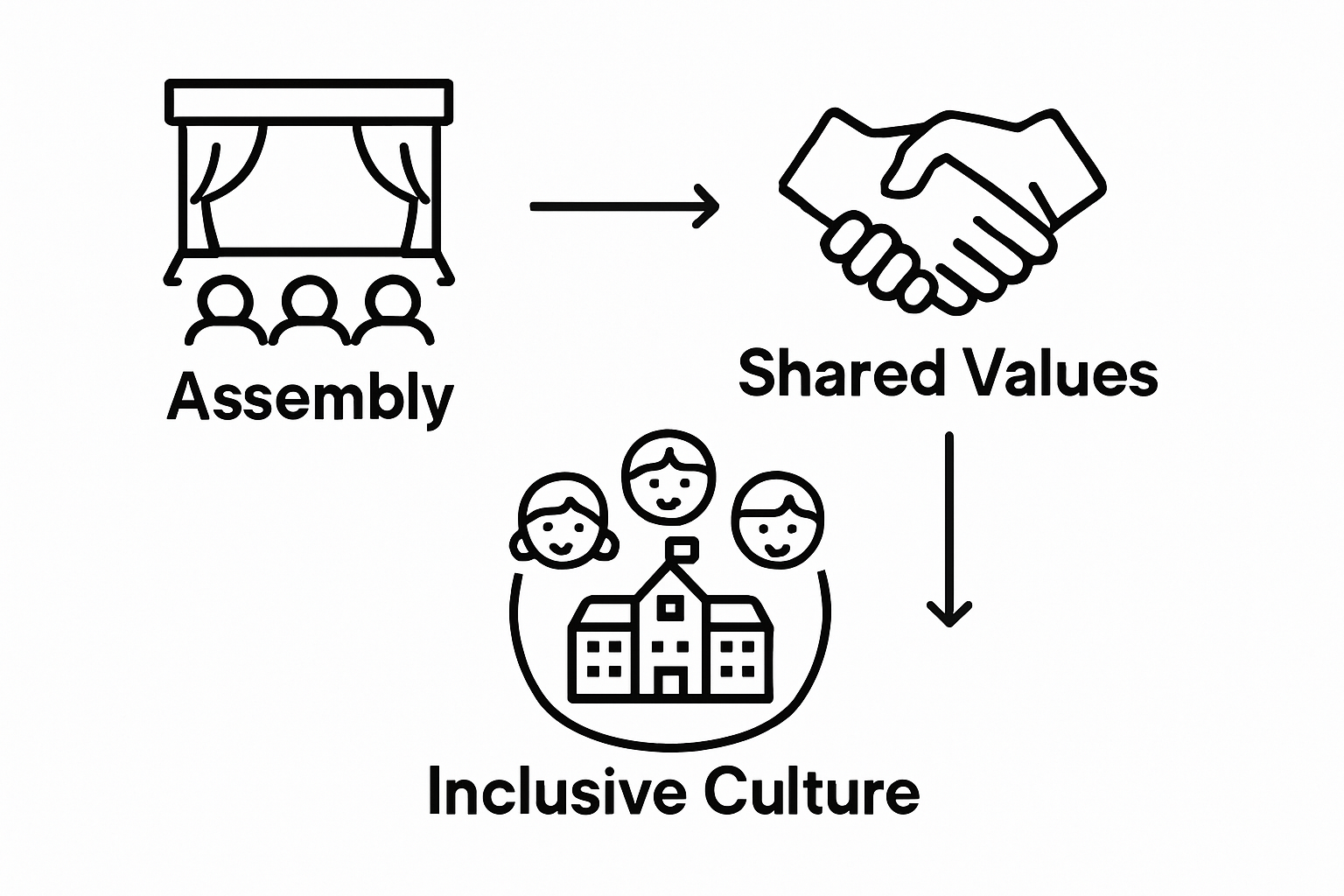 Building Better Students: Character Assemblies’ Impact - Academic Entertainment