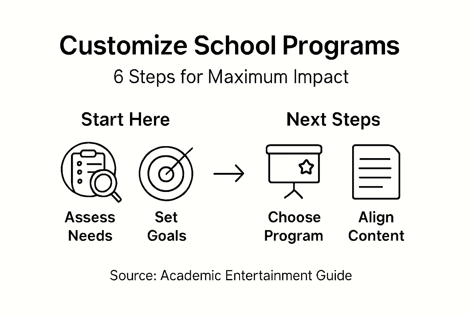 How to Customize School Programs for Maximum Impact - Academic ...