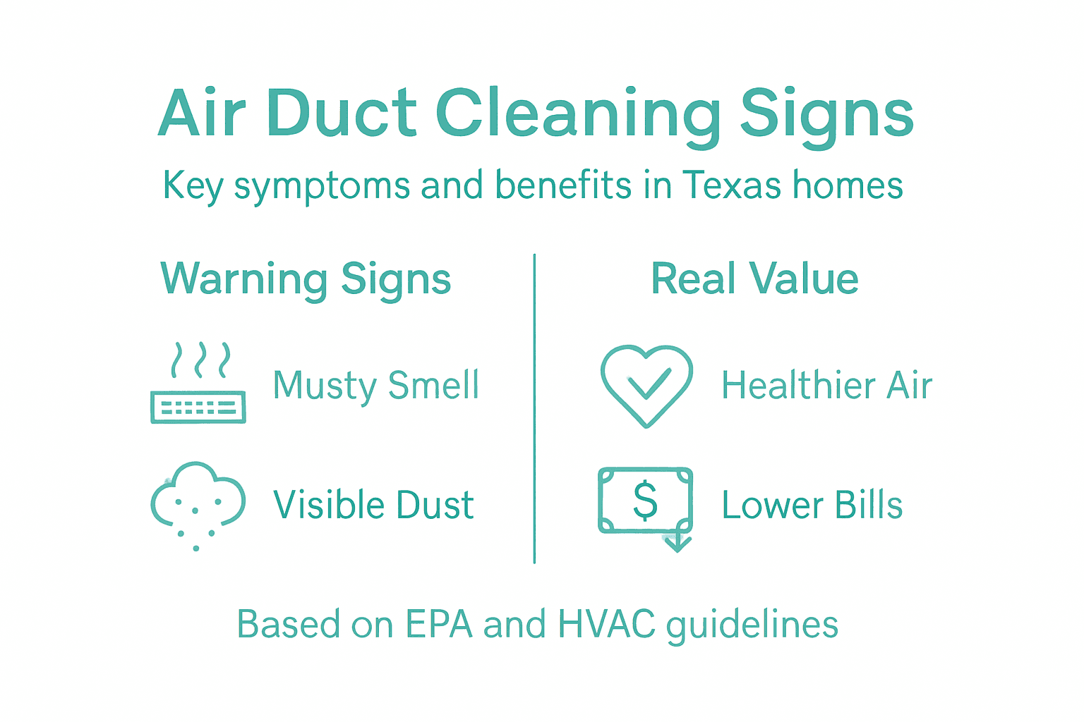 Air Duct Cleaning in Texas – Signs and Real Value - Colley Refrigeration