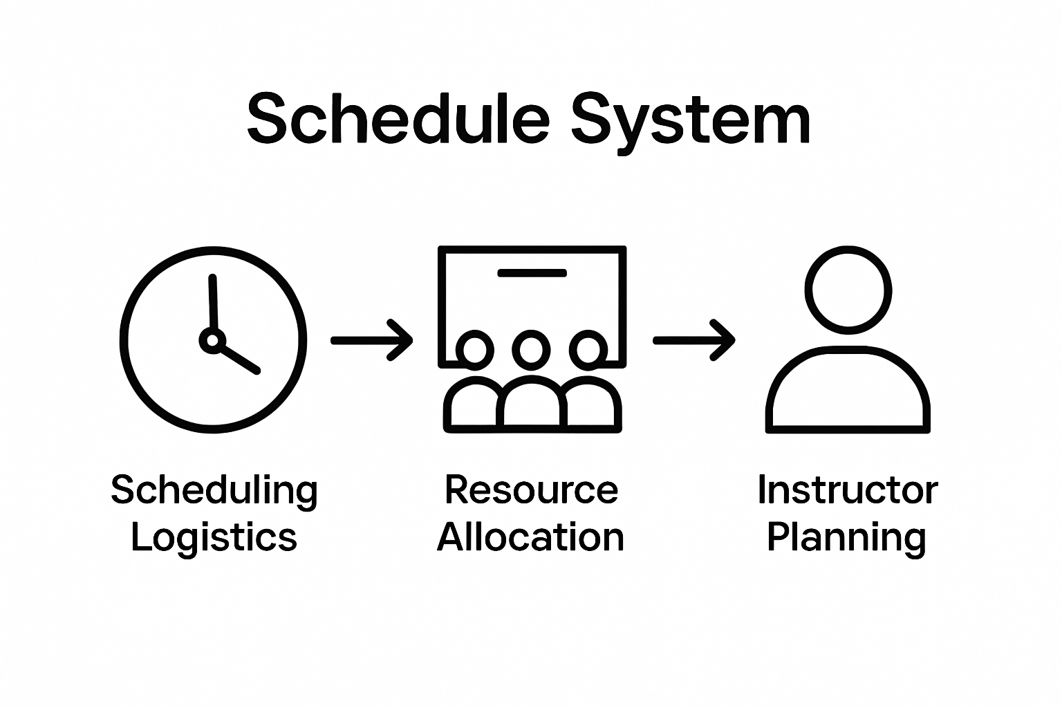 Understanding Class Schedule Management: A Complete Guide – Optio Station: Best Project ...