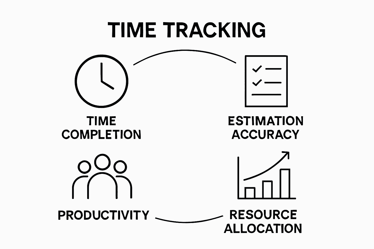 Understanding the Role of Time Tracking in Productivity – Optio Station ...