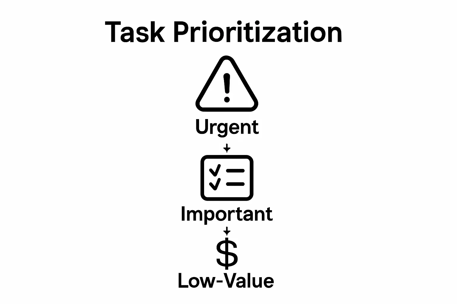 Understanding Why Set Priorities for Success – Optio Station: Best ...
