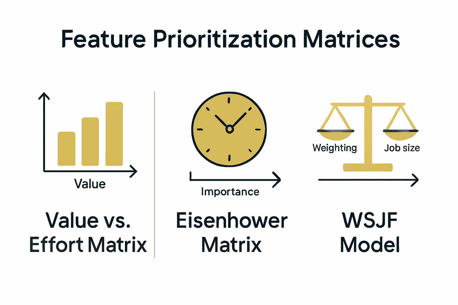 Feature Prioritization Matrix: Everything You Need to Know – Optio ...