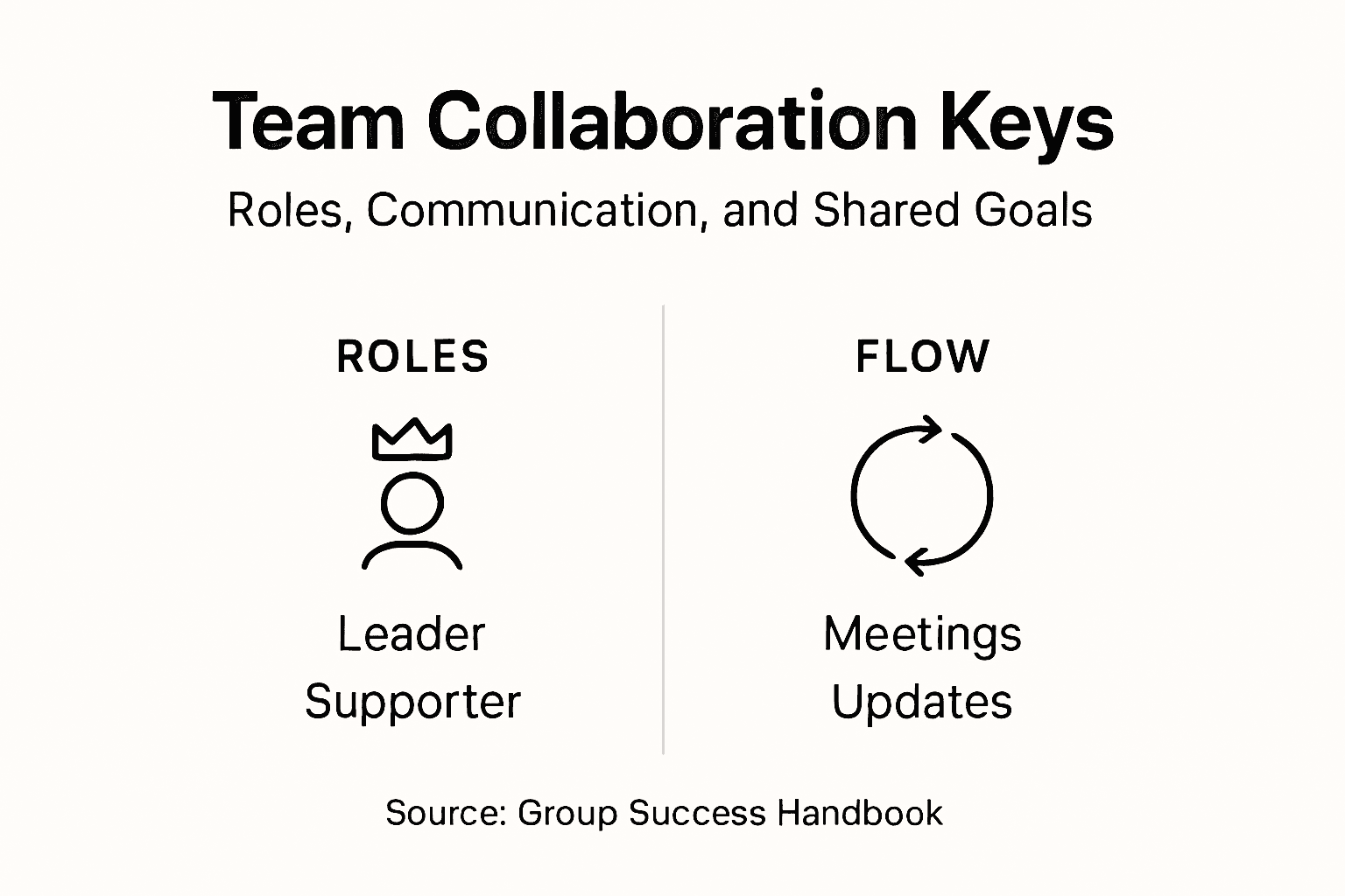 Team Collaboration Explained: Boosting Group Results – Optio Station: Best Project Management ...