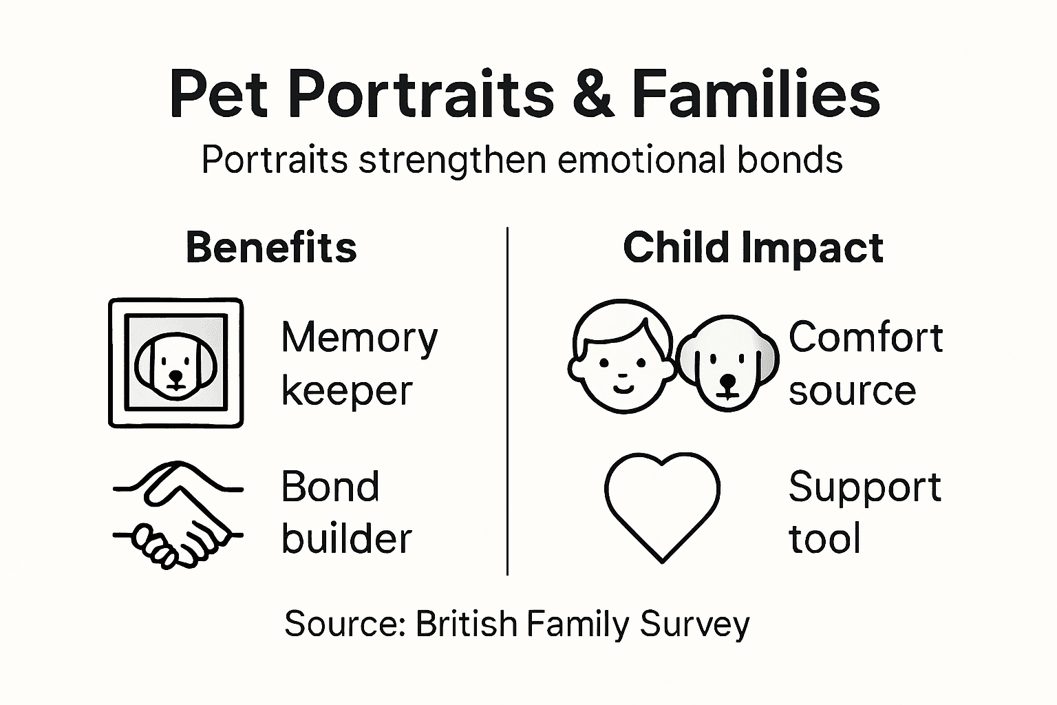 Infographic: emotional effects of pet portraits