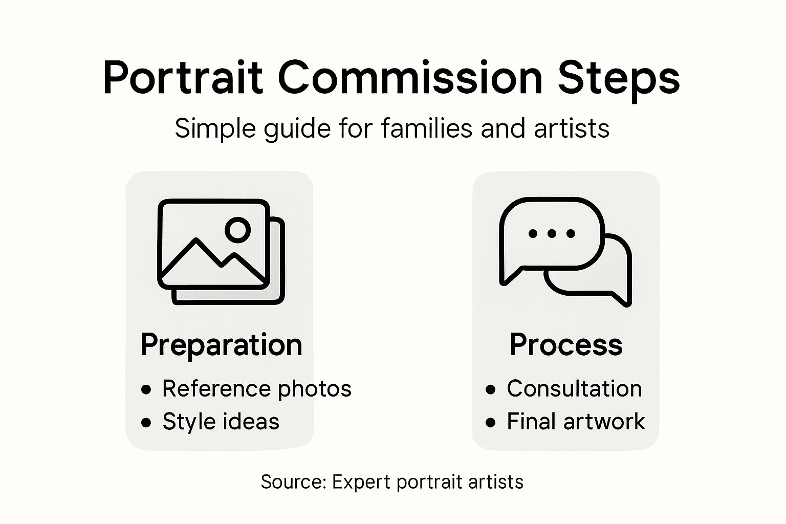 What Is a Child and Pet Portrait: Celebrating Family Bonds – The Family ...