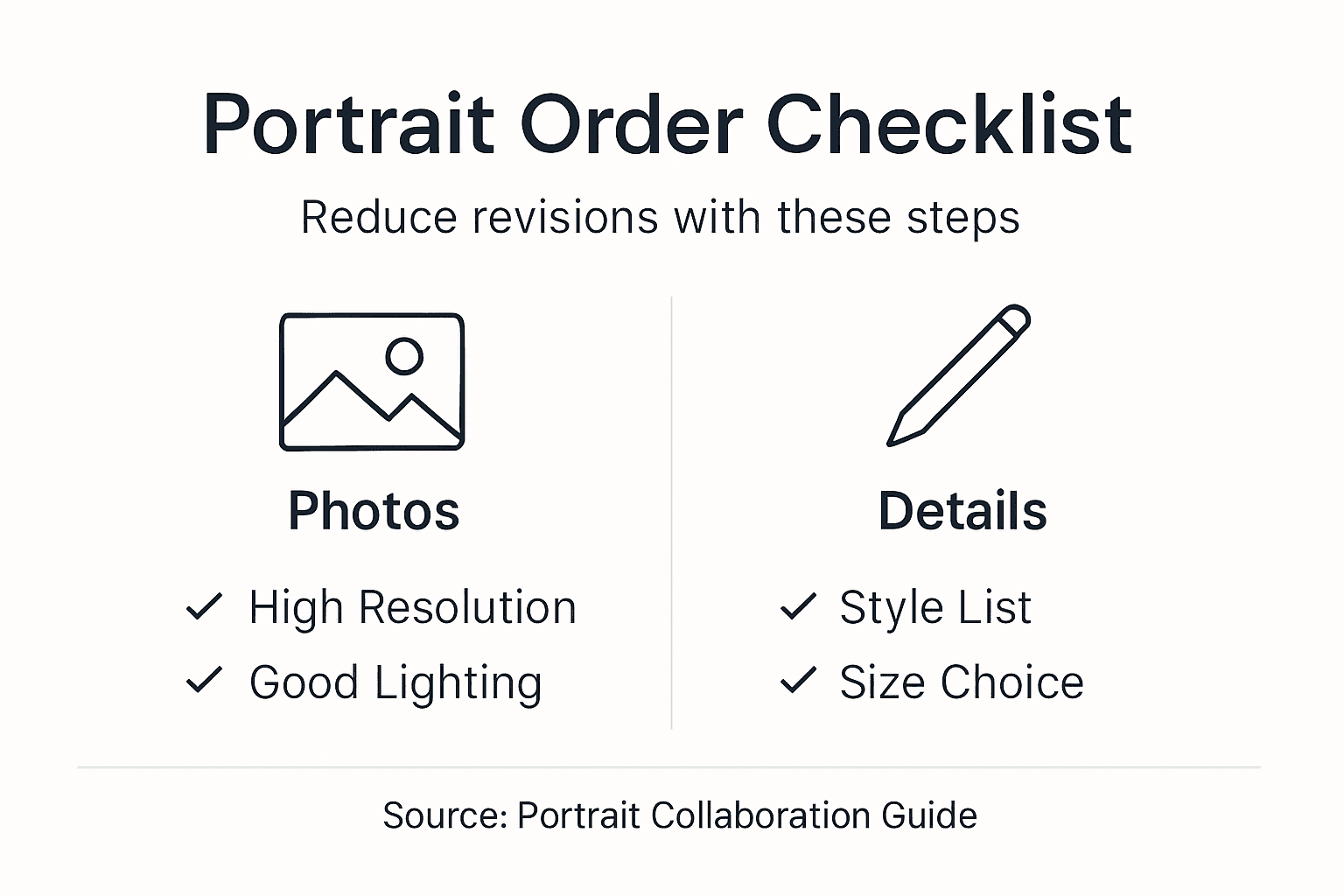 Checklist for Ordering Custom Portraits: 50% Fewer Revisions – The ...