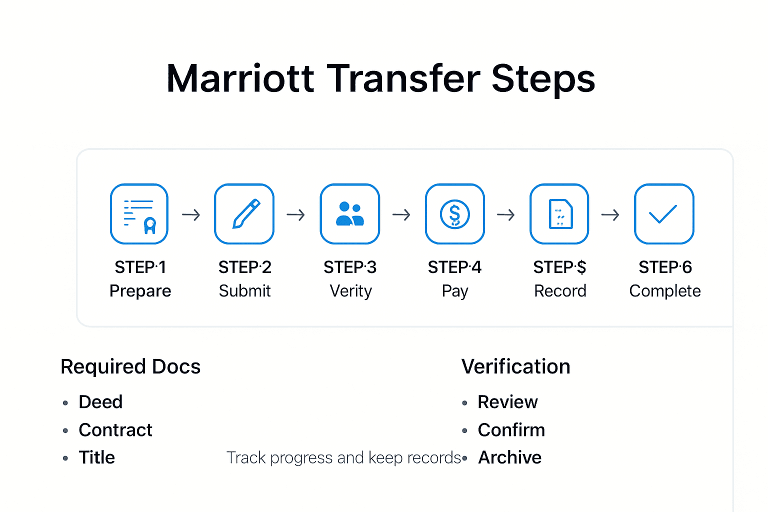 How to Transfer Marriott Ownership Step-by-Step Guide – Complete Transfers