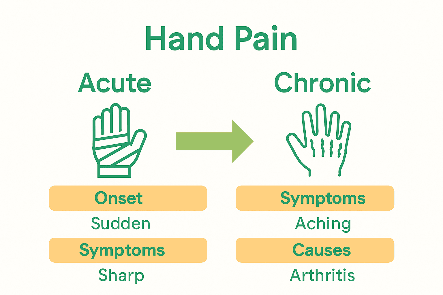 Complete Guide to Diagnosing Hand Pain - Austin Hand To Shoulder