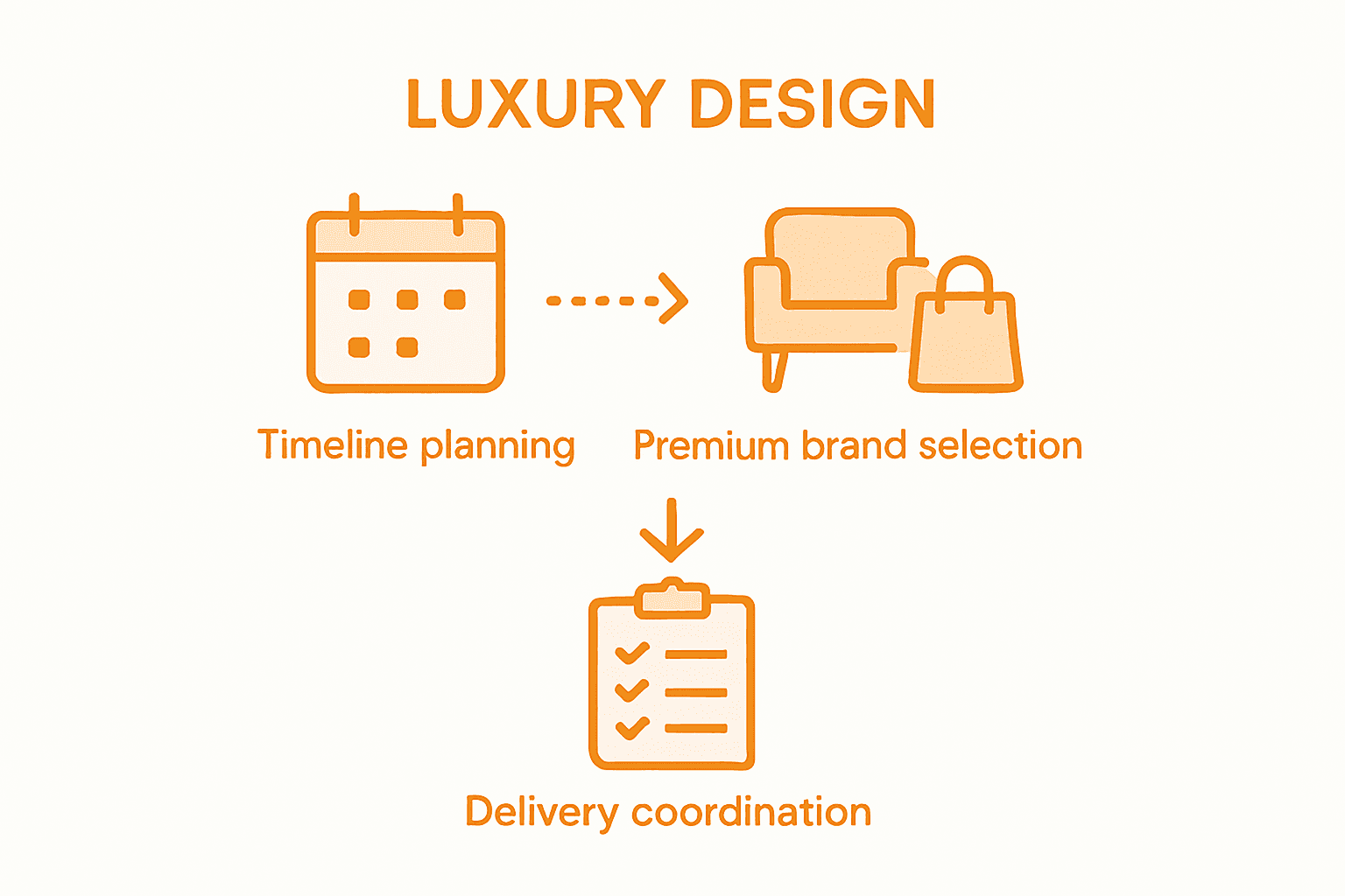 Interior Design on the French Riviera: Crafting Legacy Homes