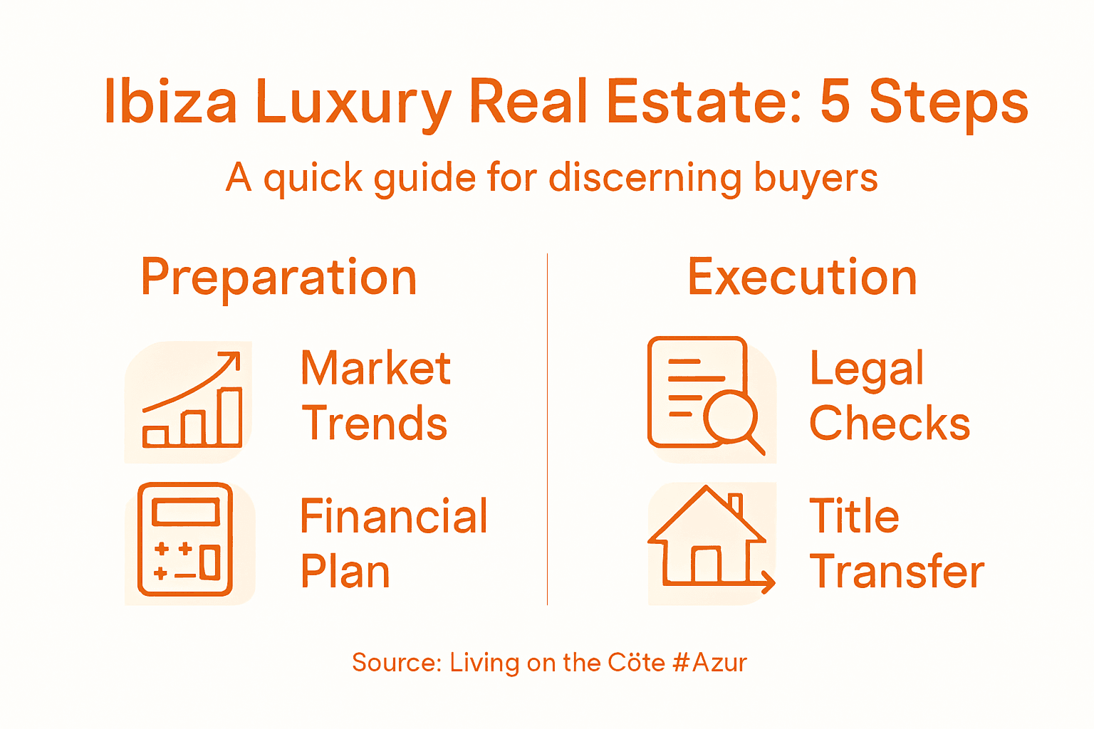 Step by Step Ibiza Real Estate Guide for Luxury Buyers
