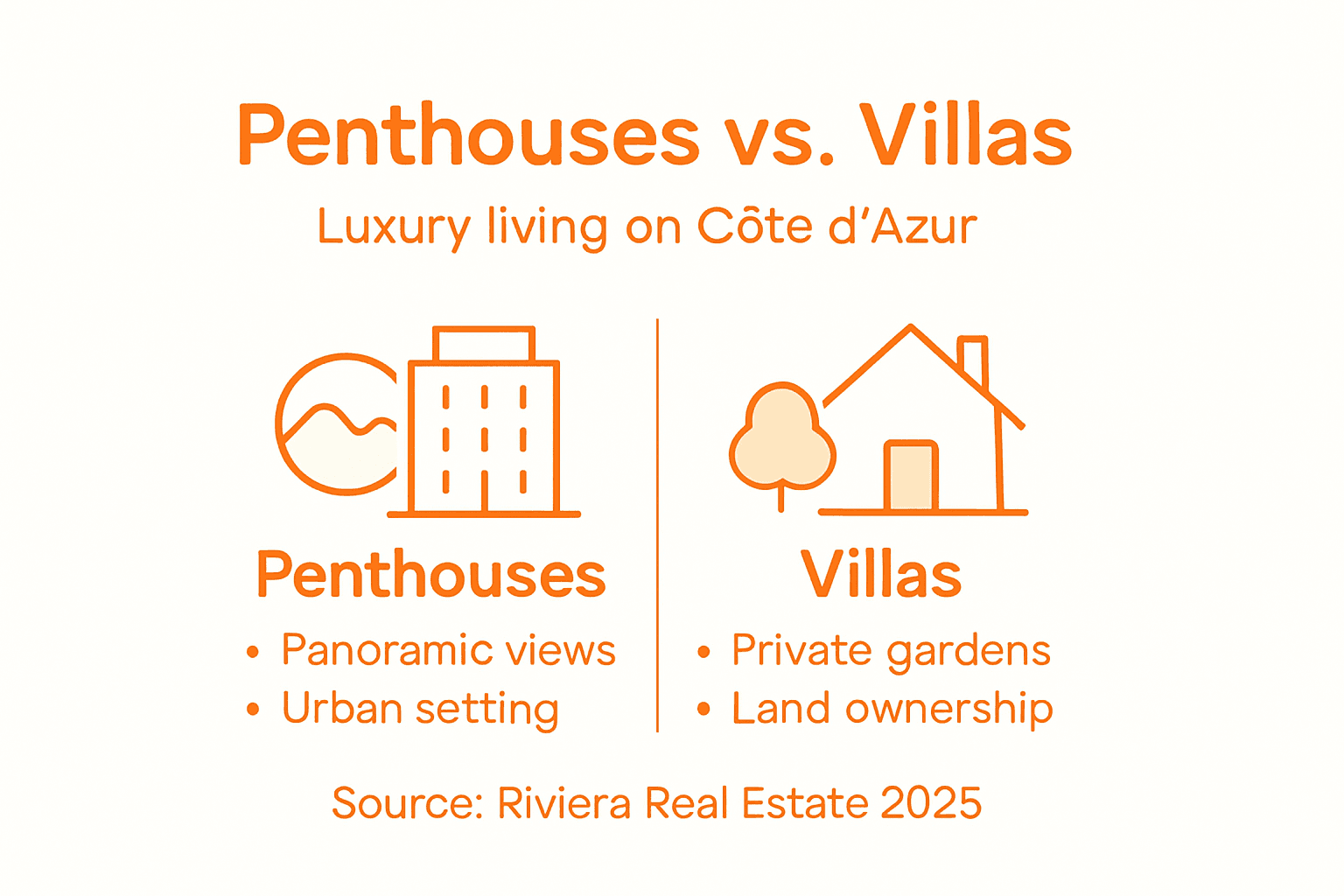 Luxury Penthouses: Elevating Côte d’Azur Legacy