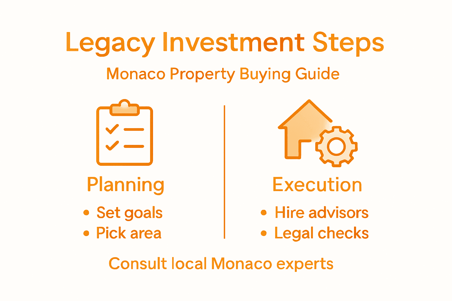 Expert Guide to Buying in Monaco for Legacy Investment