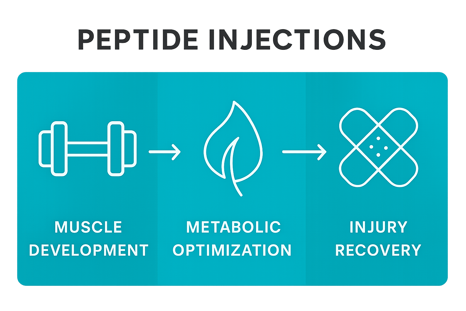 Understanding Peptide Injection Explained Simply - Dream Peptides