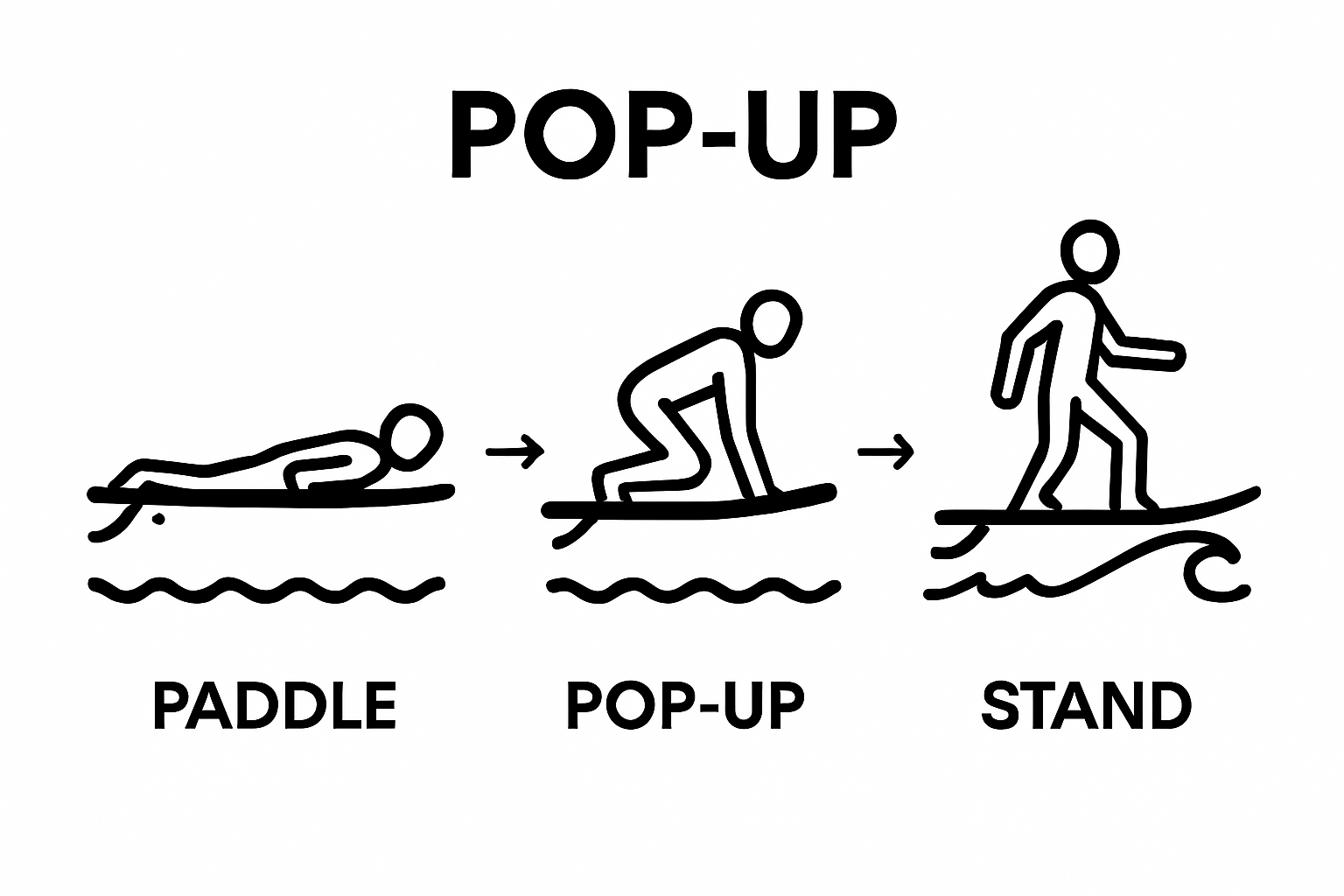 How to Catch Your First Wave: A Beginner's Guide | Ika Ika Surf School ...