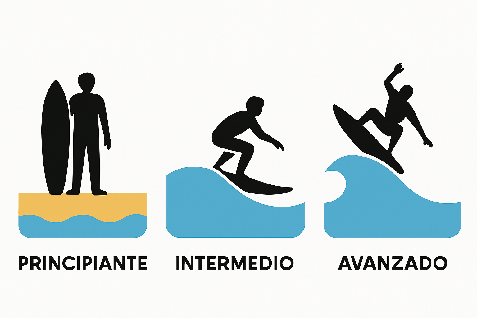 Clases surf: Comprendiendo el arte de surfear en Tenerife | Ika Ika ...