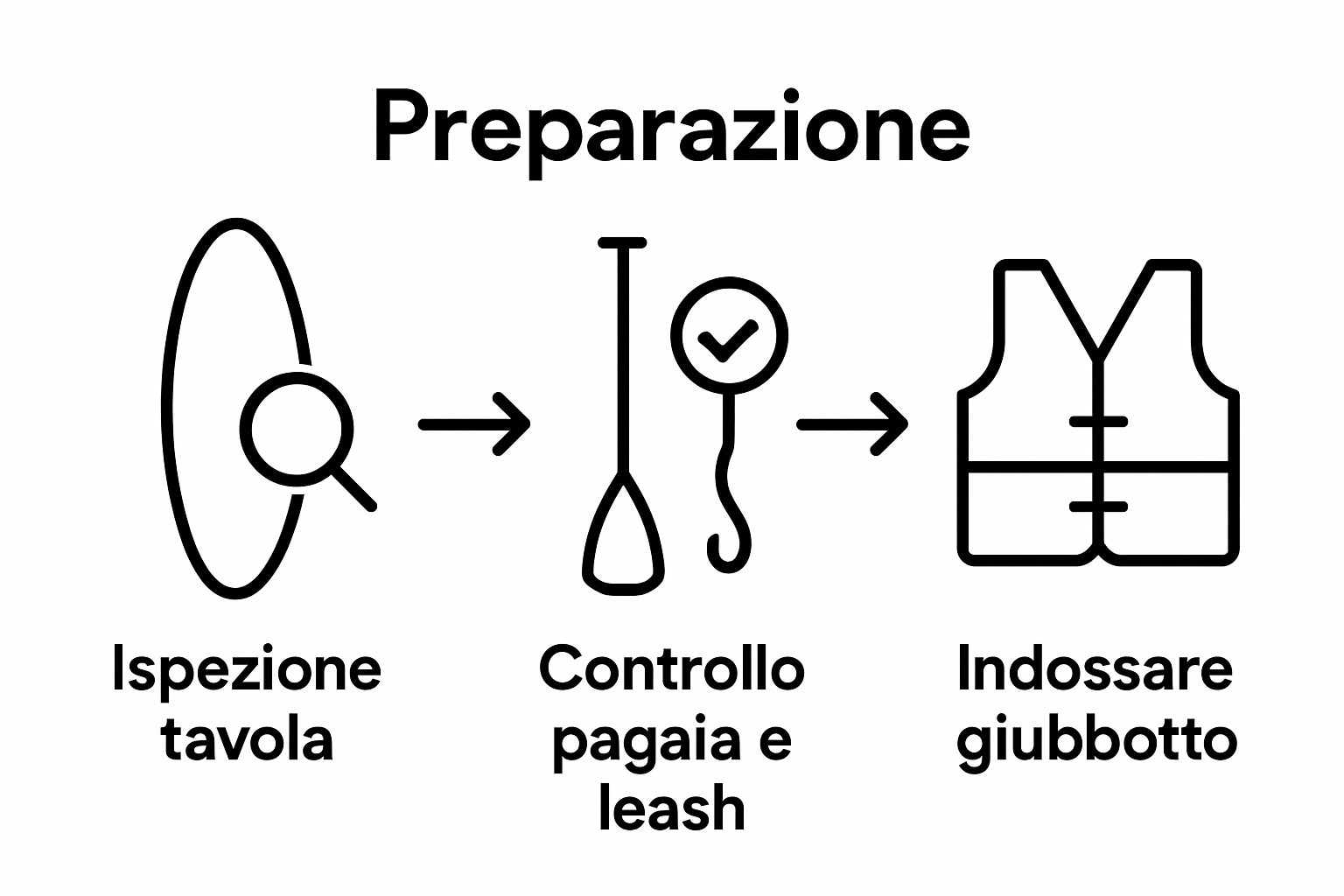 Consigli per Paddle Surf: Guida Completa per Iniziare e Divertirsi ...