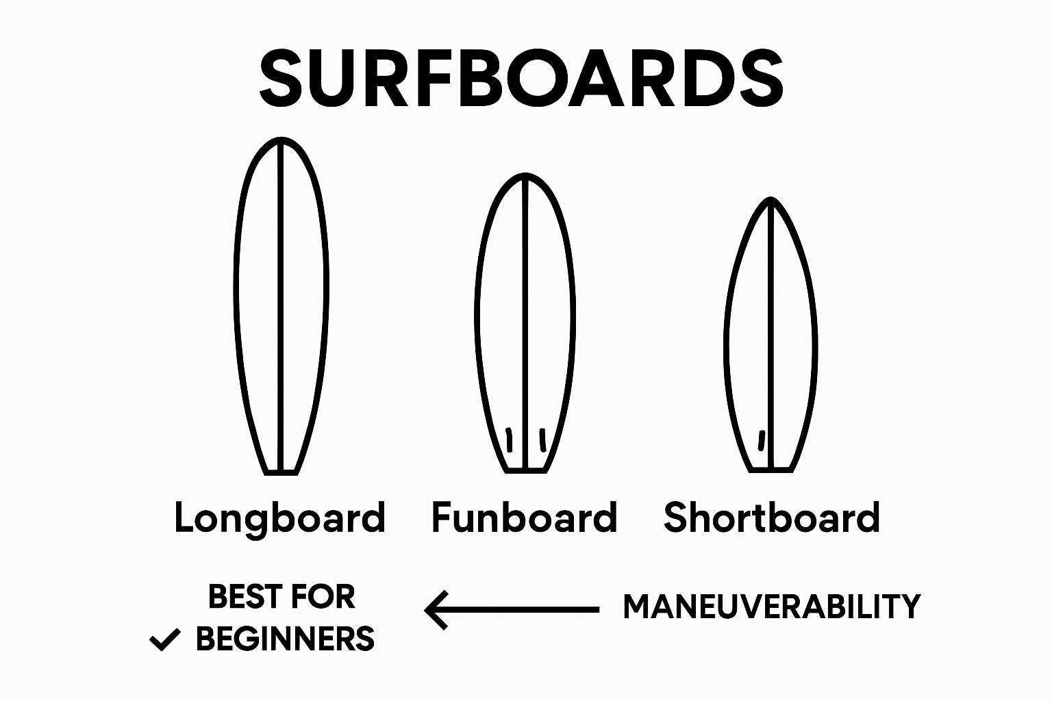 Understanding Surf Skills for Beginners: A Complete Guide | Ika Ika ...