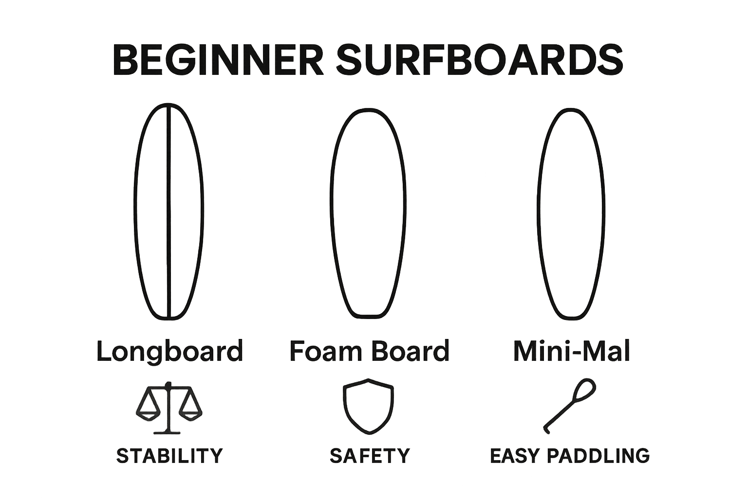 Understanding Surf Gear for Beginners: Essential Insights | Ika Ika ...