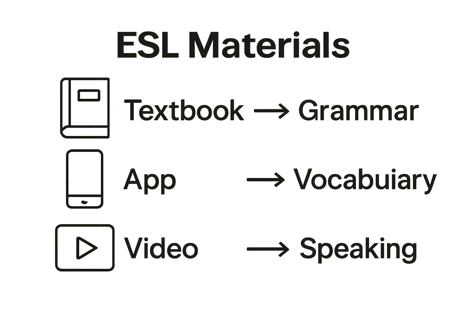 ESL Teaching Materials Explained: Understanding Their Importance | TEFL Institute